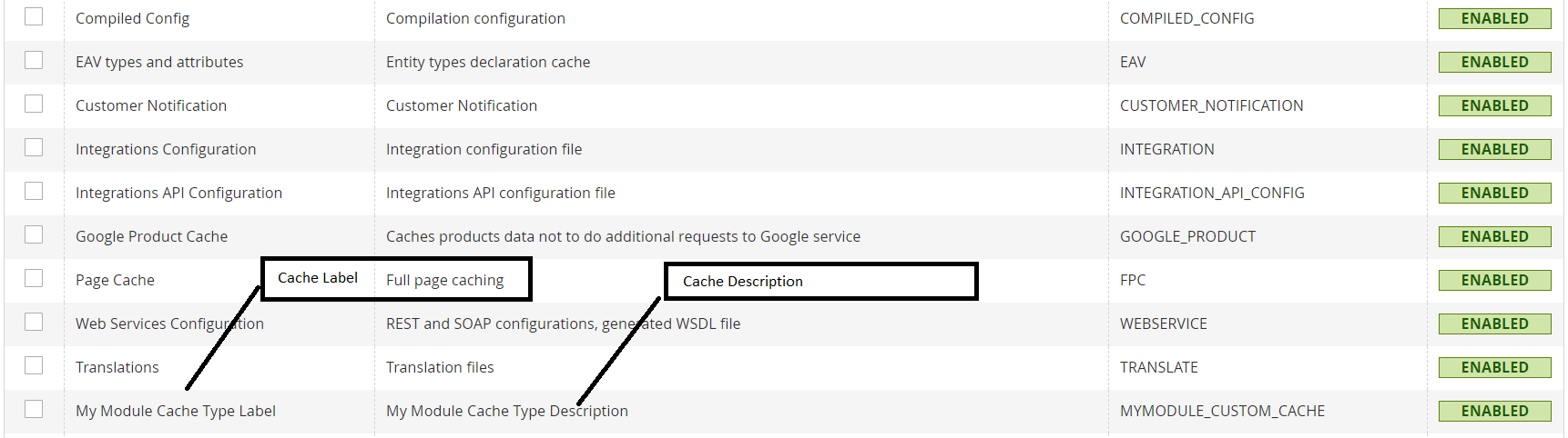 Custom Cache Type – Ashish Ranade